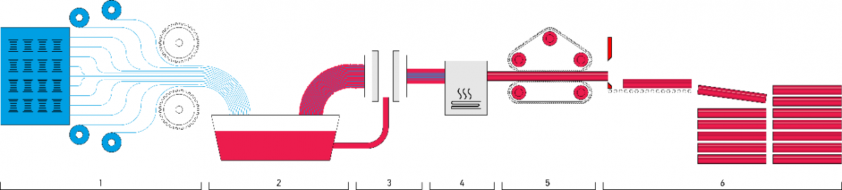 Información PRFV - Defrasa